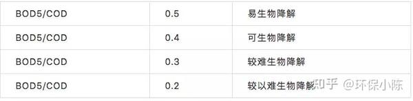 污水处理基础知识，17条（你掌握了吗） - 知乎