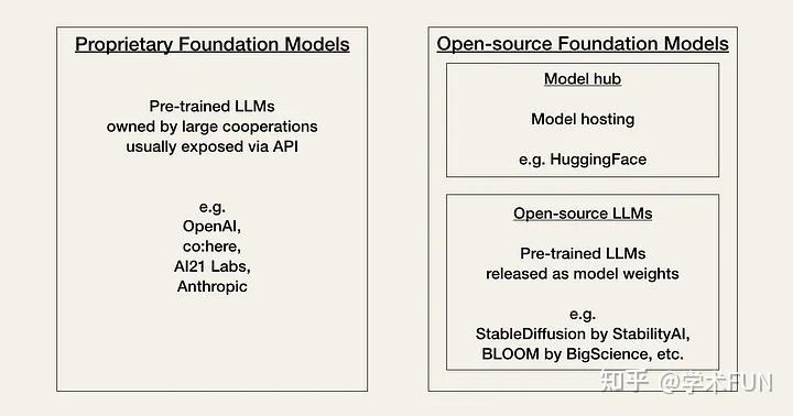 LLMOps：大型语言模型最佳实践 - 知乎