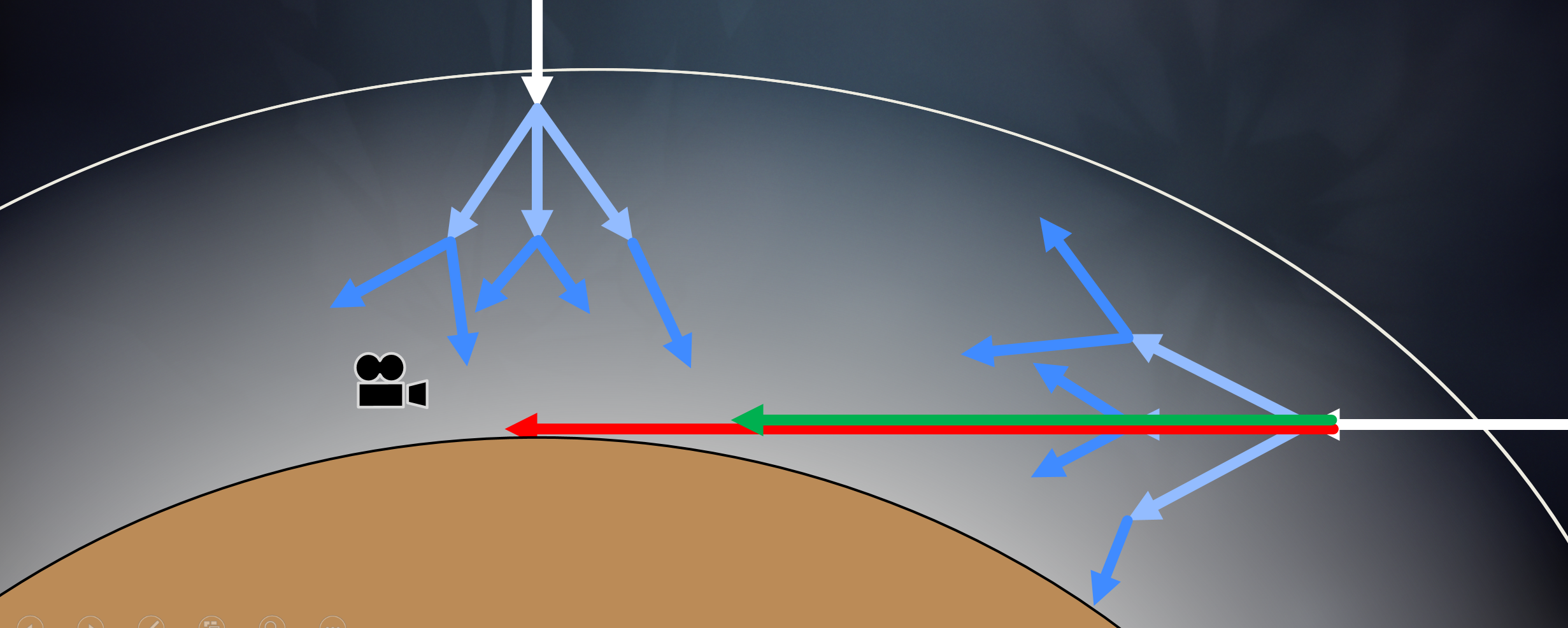 【SIGGRAPH2016】Physically Based Sky, Atmosphere and Cloud Rendering in ...