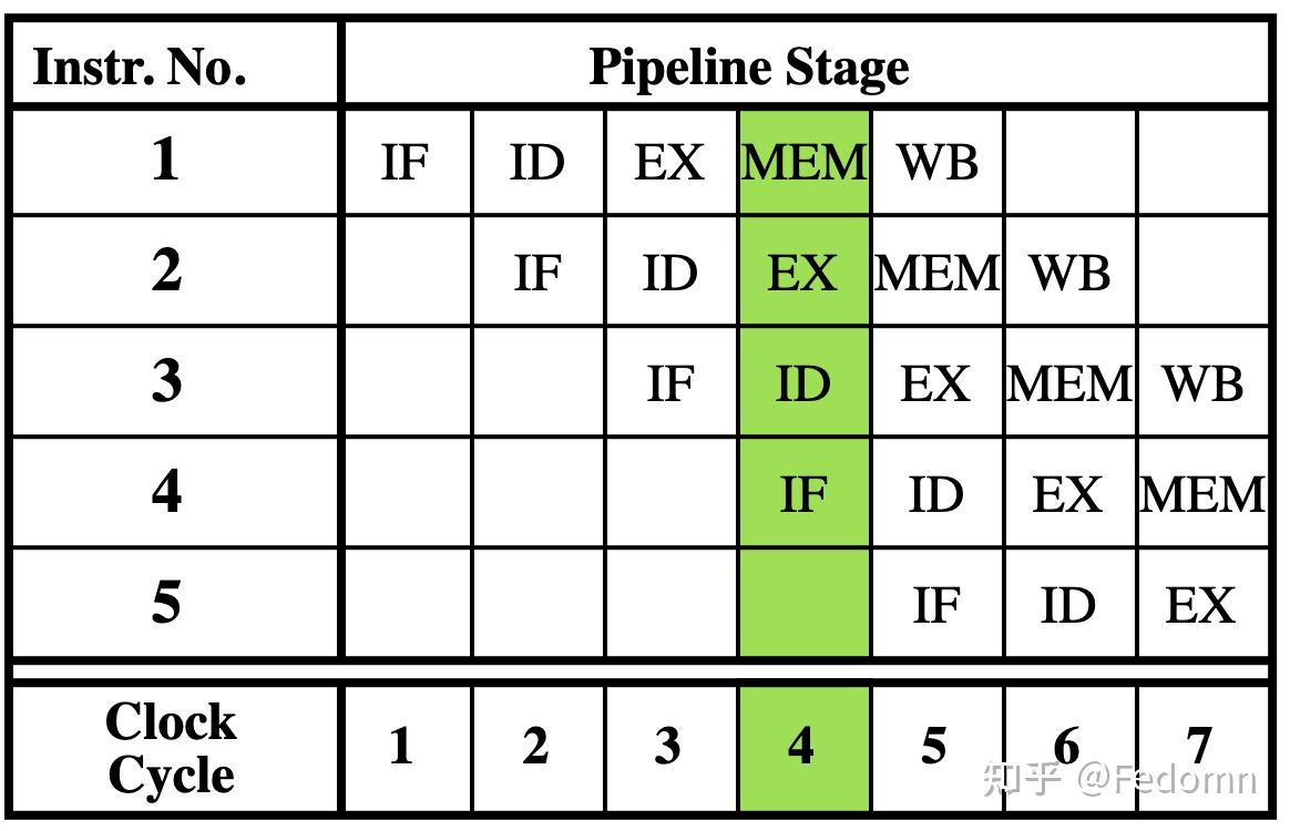 MonetDB/X100: Hyper-Pipelining Query Execution - 知乎