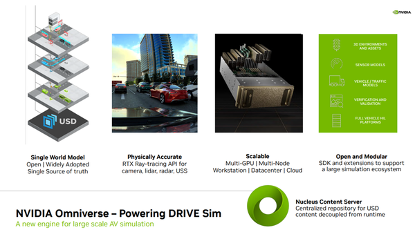 一文看懂 DRIVE Replicator：合成数据生成加速自动驾驶汽车的开发和验证 - 知乎