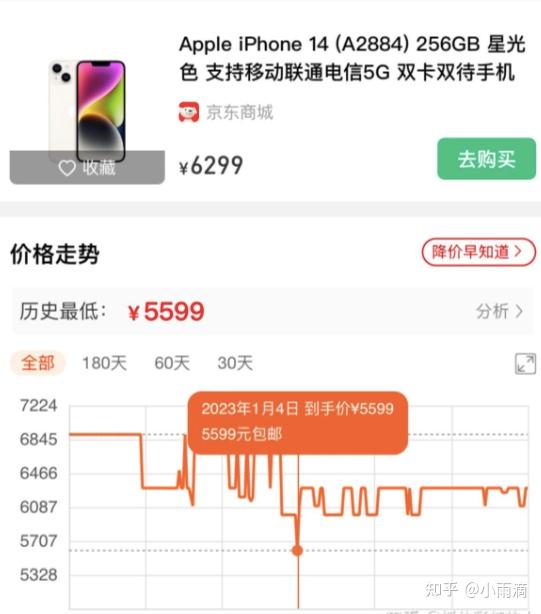 2023年618的时候iPhone13 256G大概价格多少呀？