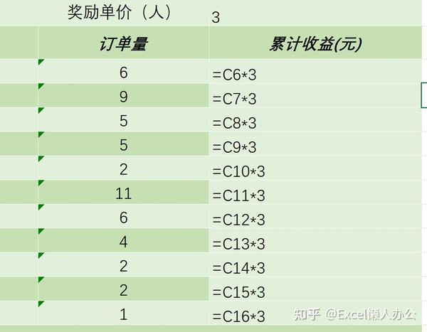 Excel中单元格的引用介绍与使用方式(excel相对引用 绝对引用 混合引用的使用) 知乎