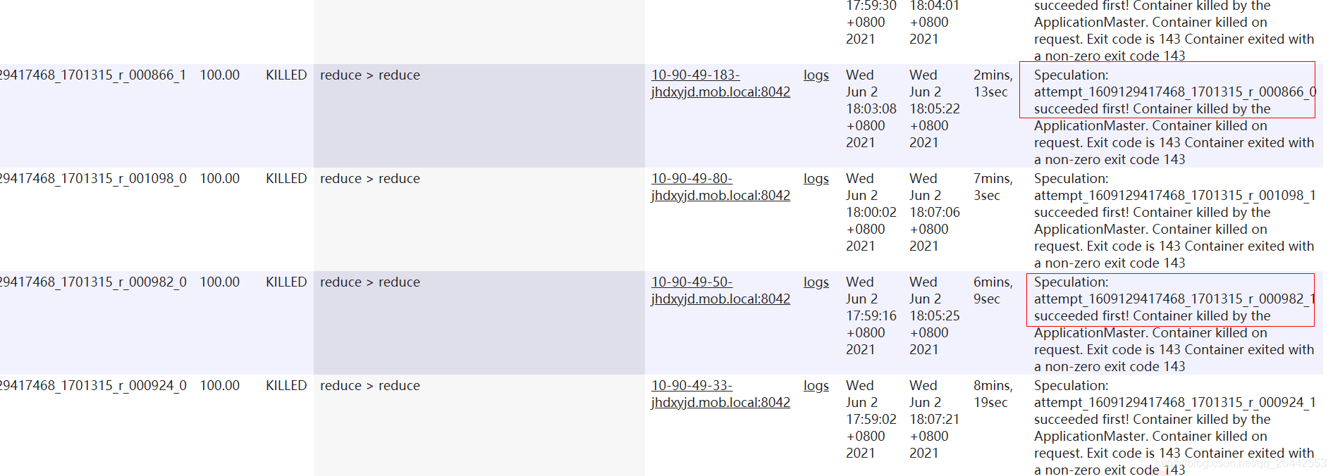 大数据开发要学会看yarn日志：Task容错机制，任务推测执行，计数器 - 知乎