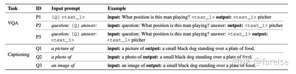 最新NLP Prompt代表工作梳理！ACL 2022 Prompt方向论文解析 - 知乎