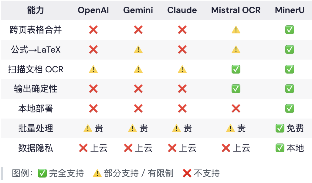 当所有大模型都开始“吃“PDF，谁才能真正读懂它？ - 知乎