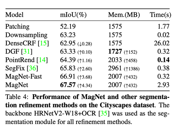 CVPR2021 Progressive Semantic Segmentation - 知乎