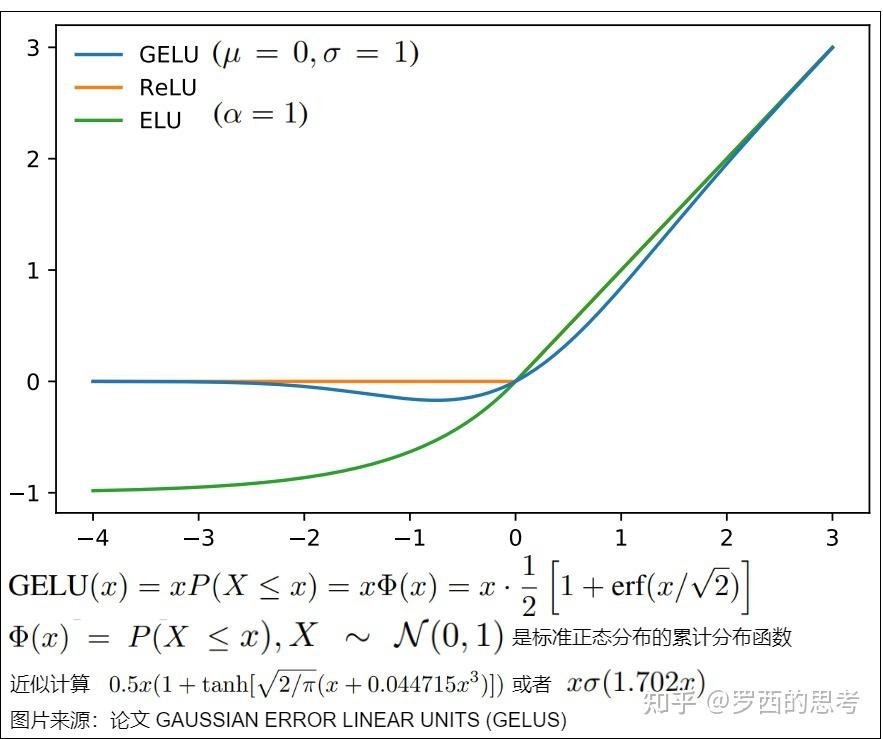 探秘Transformer系列之（13）--- Feed-Forward Networks - 知乎