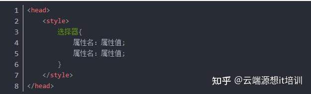 前端基础知识之“CSS是什么” - 知乎