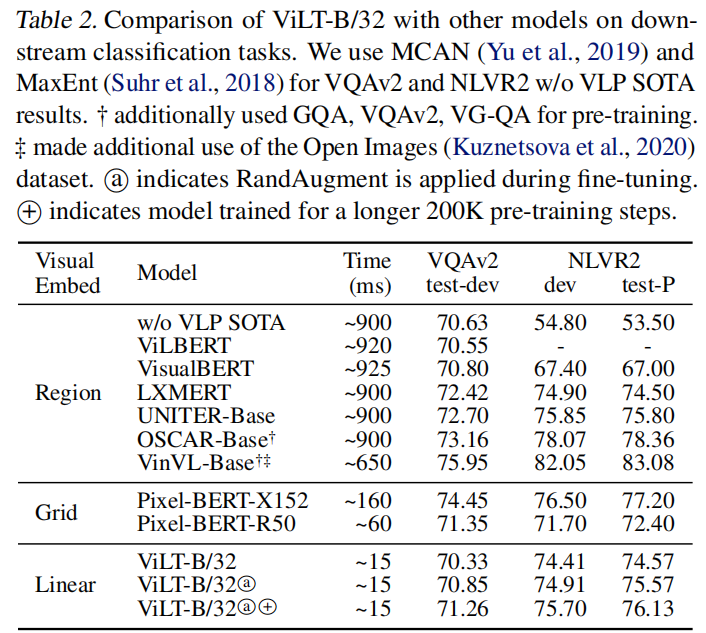 ViLT 论文精读&讲解 - 知乎