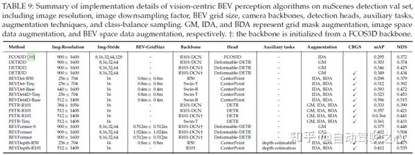 以视觉为中心的BEV感知：综述汇总 - 知乎