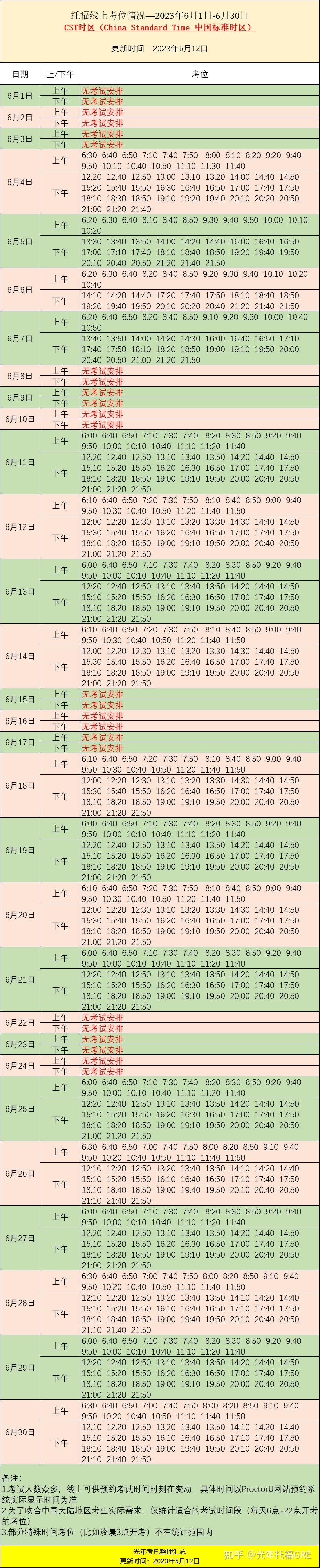 5.12更新 | 6月托福线上考位情况 - 知乎