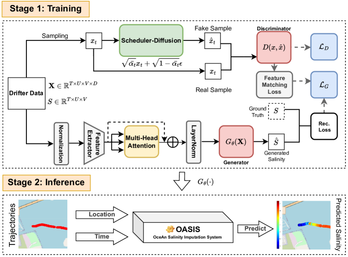 CIKM 2025 | 时空数据（Spatial-Temporal）论文总结 - 知乎