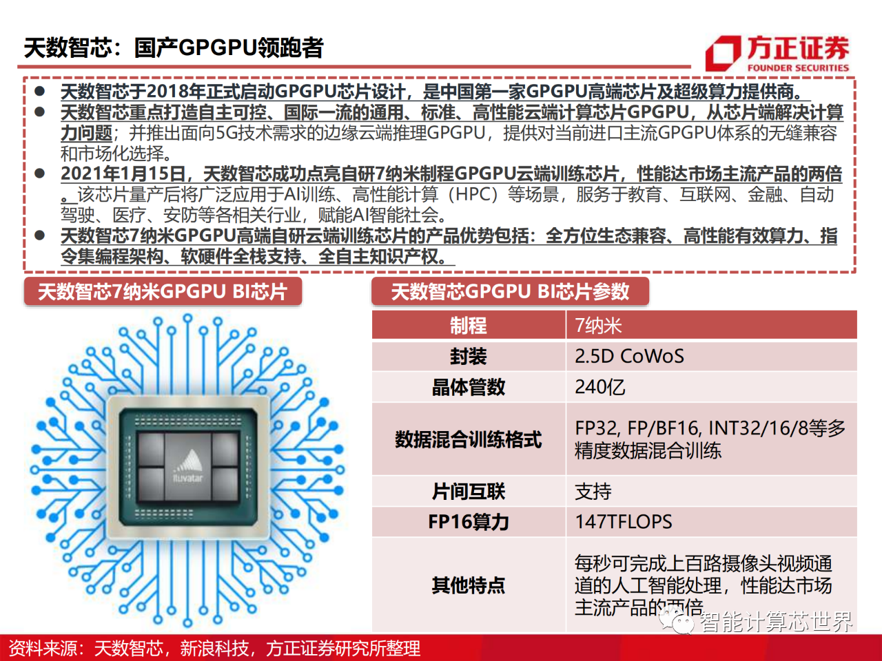 国产GPU的发展历程及芯片性能详解 - 知乎