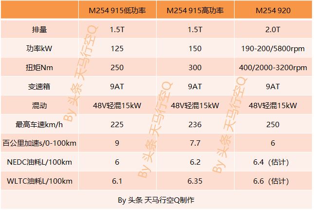 工程师带你领略全新奔驰C动力总成——M254发动机+9AT+48V轻混 - 知乎
