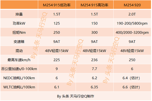 工程师带你领略全新奔驰C动力总成——M254发动机+9AT+48V轻混 - 知乎