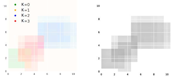 《Efficient Attention using a Fixed-Size Memory Representation》阅读笔记 - 知乎