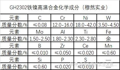 GH2302和K232合金介绍 - 知乎