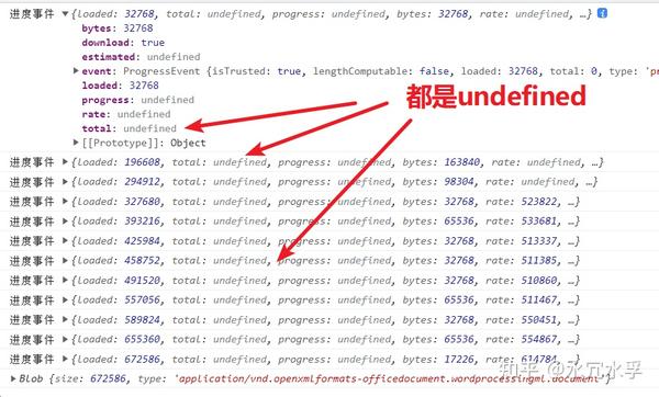 axios进度条功能onDownloadProgress函数total参数为undefined问题 - 知乎 axios进度条功能onDownloadProgress函数total参数为undefined问题 - 知乎