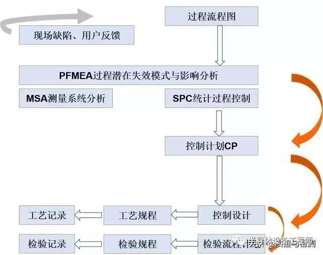 从FMEA角度看G8D报告 - 知乎