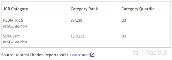 Pediatric Surgery International：儿科JCR3区，国人发文量第三，年发文200+ - 知乎