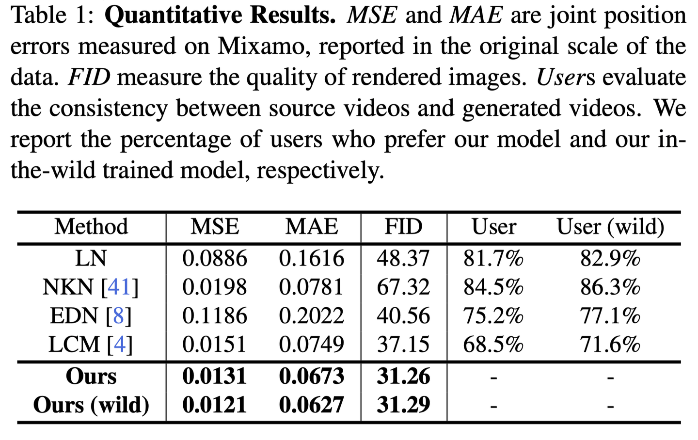 CVPR 2020丨无监督动作迁移TransMoMo - 知乎