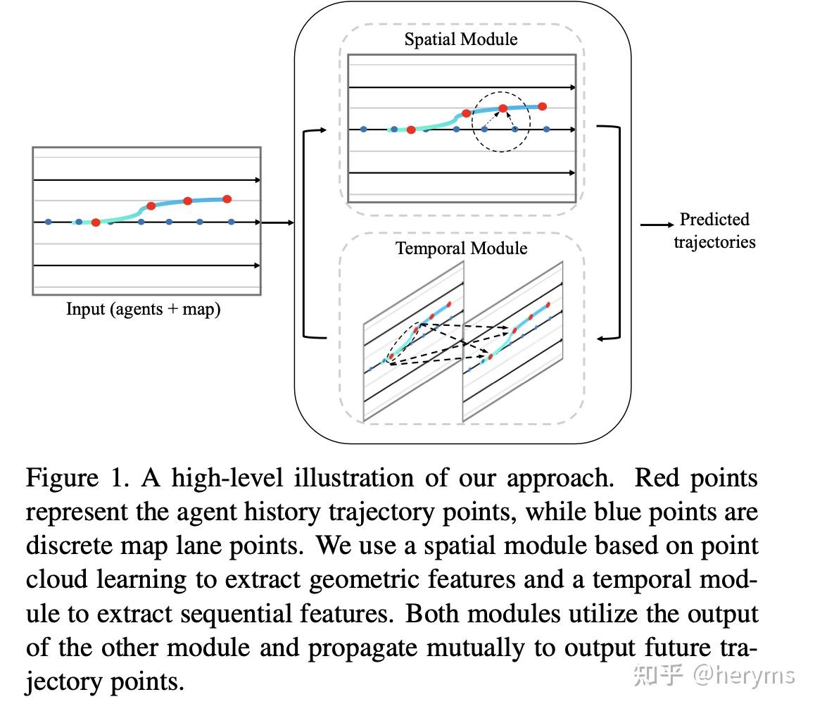 TPCN 点云就是这么美妙 - 知乎