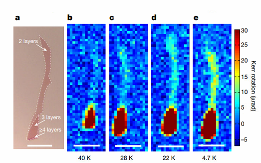 求科普一下二维分子晶体本征铁磁性的发现？ - 知乎
