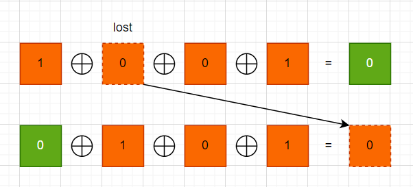 FEC深入浅出1 - 基础原理 - 知乎