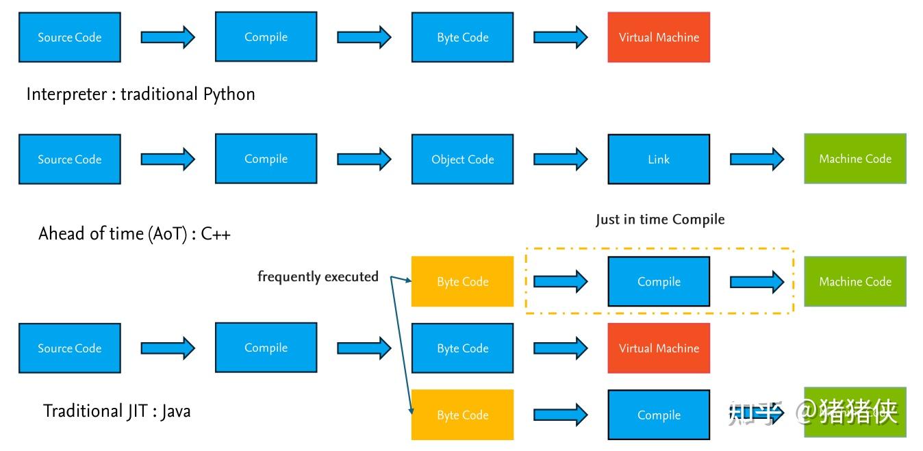 JAX-LOB：GPU LOB，利用 JAX.JIT 进行加速 - 知乎