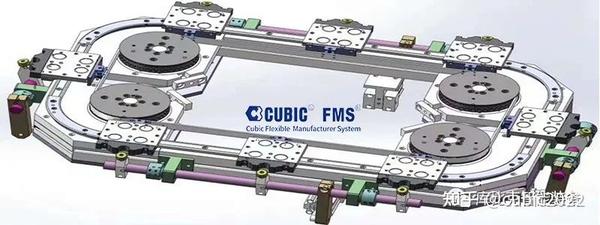 矩形环形导轨案例 - 知乎