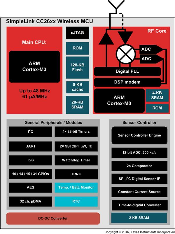 介绍CC2640架构及原理 - 知乎