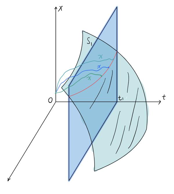 最优控制原理5——Pontryagin原理(4) - 知乎