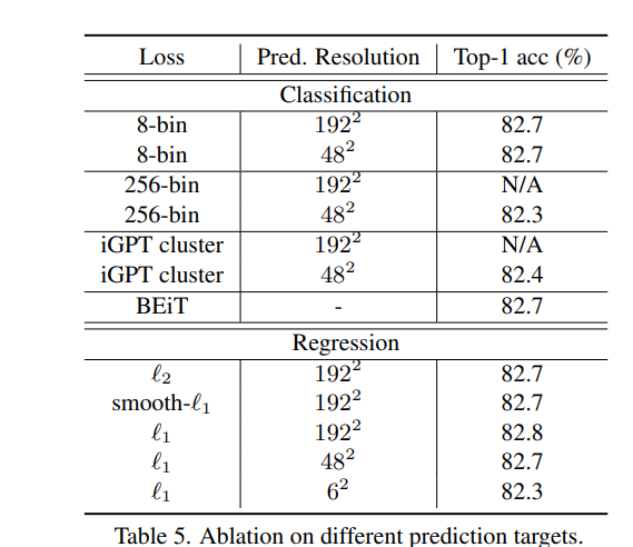 论文阅读 SimMIM: a Simple Framework for Masked Image Modeling - 知乎