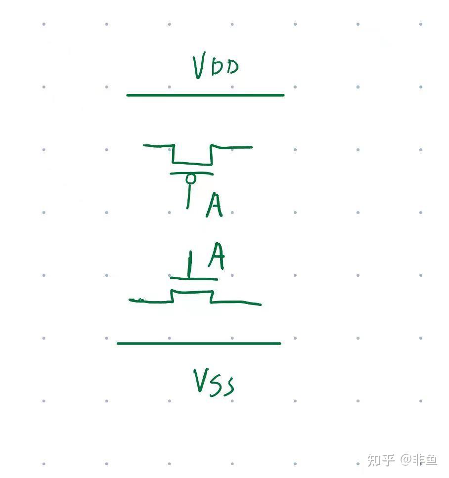 简单的CMOS版图识别 - 知乎