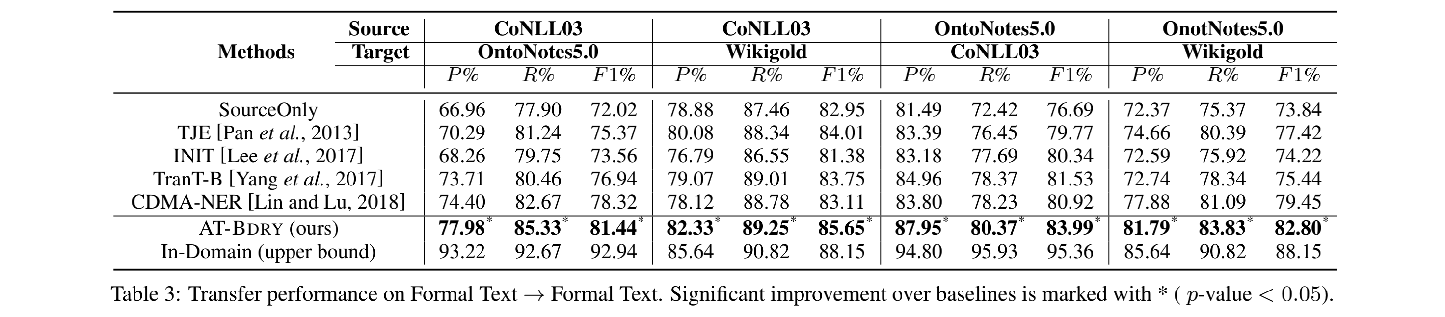 指针网络 ner + 对抗迁移学习：Adversarial Transfer for Named Entity Boundary Detection with Pointer Networks ...