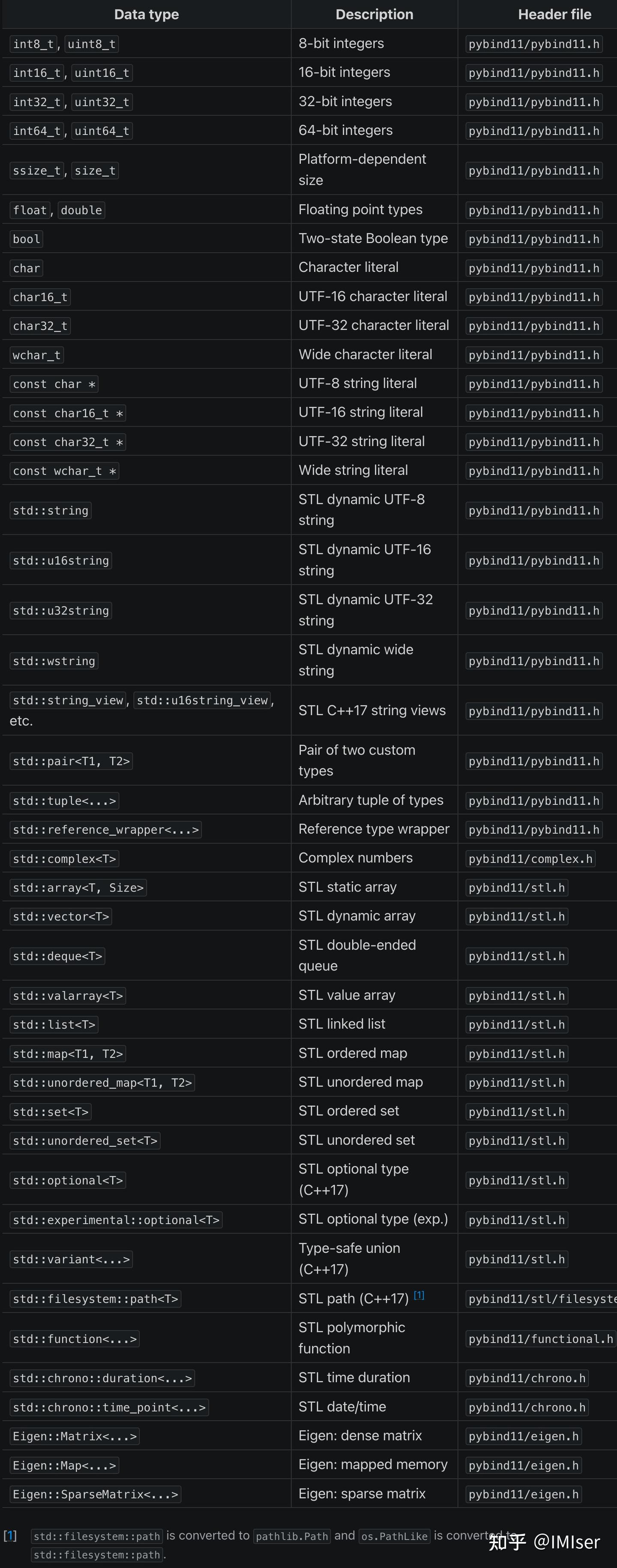 [文档阅读] Pybind11 工程实践 - 知乎