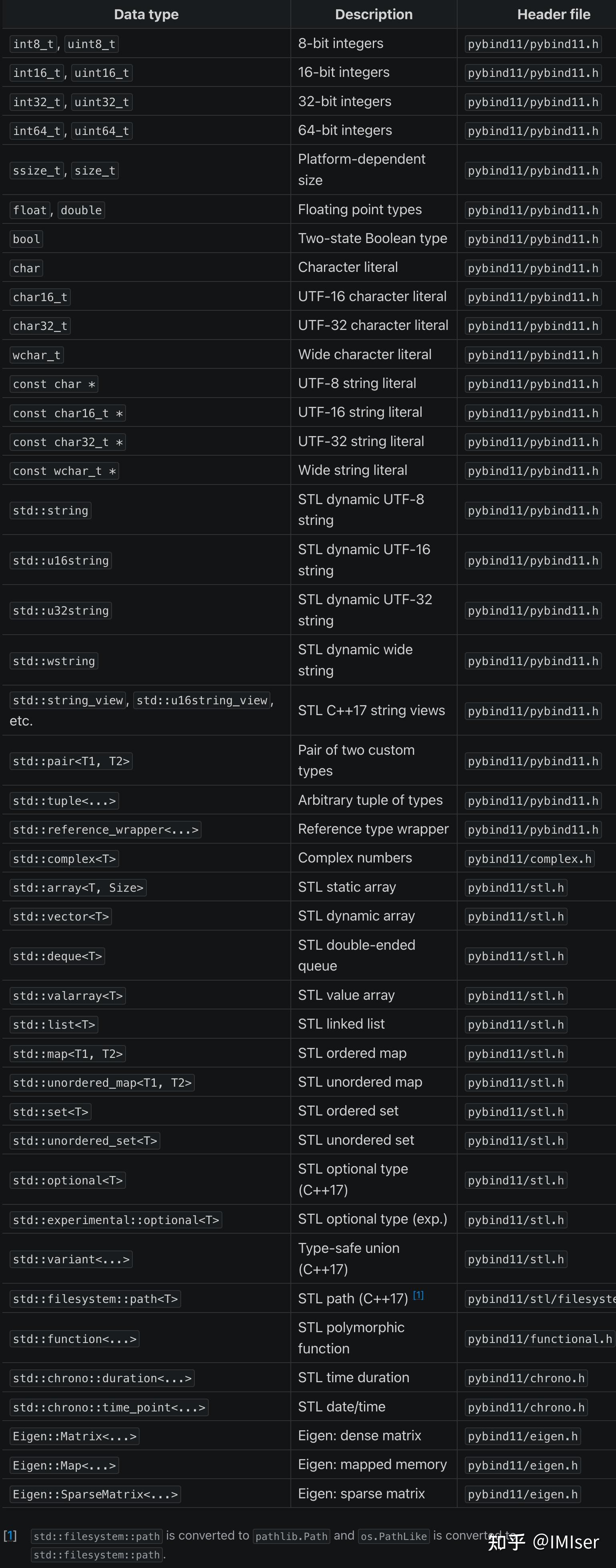 [文档阅读] Pybind11 工程实践 - 知乎