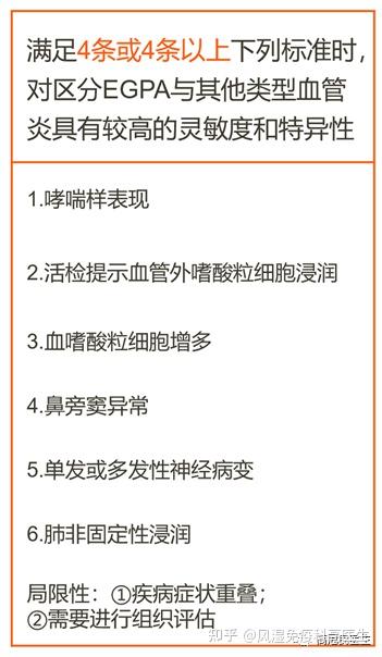 2022年嗜酸性肉芽肿性多血管炎(EGPA)诊治进展及美国风湿病学年会回顾，靶向治疗带来希望 - 知乎
