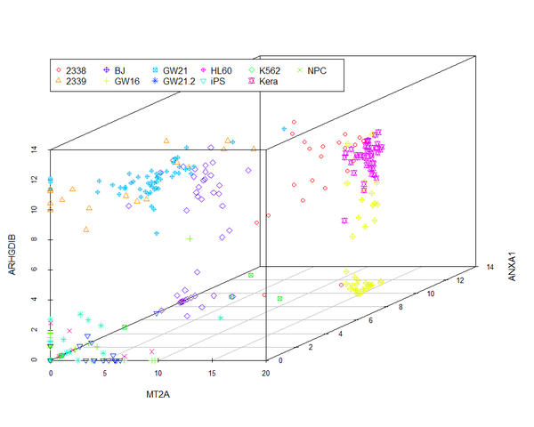 一文读懂PCA分析 （原理、算法、解释和可视化） - 知乎