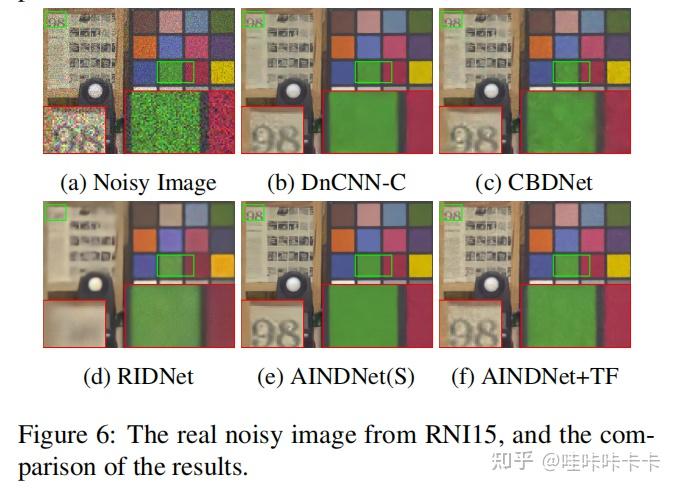 Transfer Learning from Synthetic to Real-Noise Denoising with Adaptive Instance Normalization - 知乎