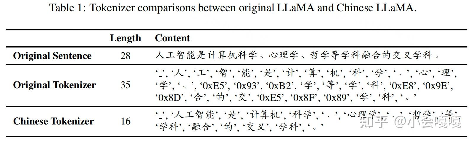 Chinese LLaMA and Alpaca 论文解析 - 知乎