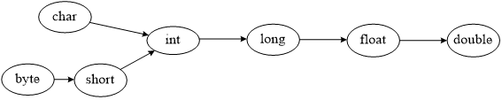 Java语言程序设计—java编程基础—java的基本用法、基本数据类型、变量与常量、java中的运算符、程序的结构 知乎