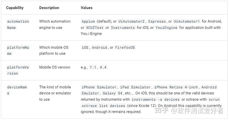 技术分享 | app自动化测试（Android）-- Capability 使用进阶 - 知乎