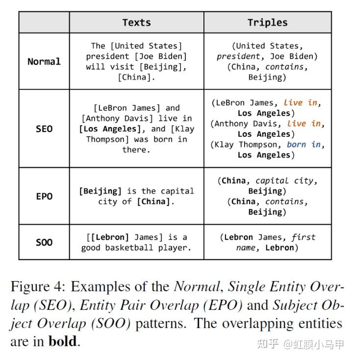 论文笔记—PRGC: Potential Relation and Global Correspondence Based Joint Relational Triple Extraction ...