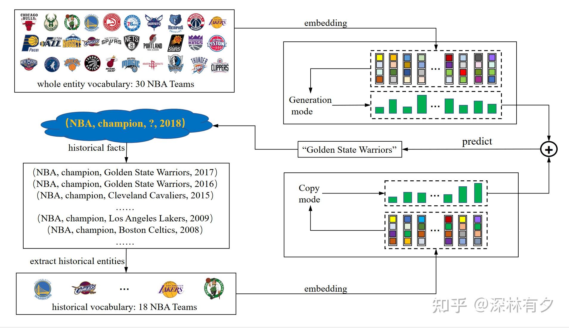 【知识图谱】CyGNet论文笔记 - 知乎