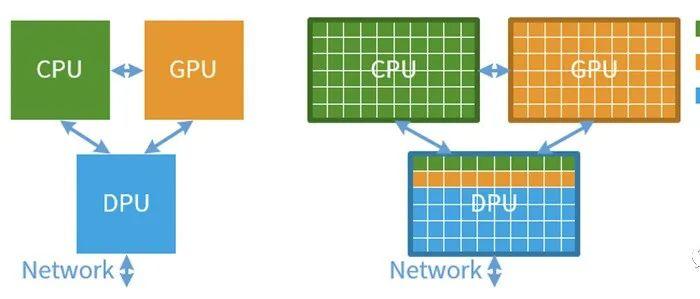 Chiplet UCIe协议已定，CPU、GPU、DPU混战开启，未来路在何方？ - 知乎