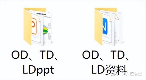 2023OD、TD、LD知识手册.ppt - 知乎