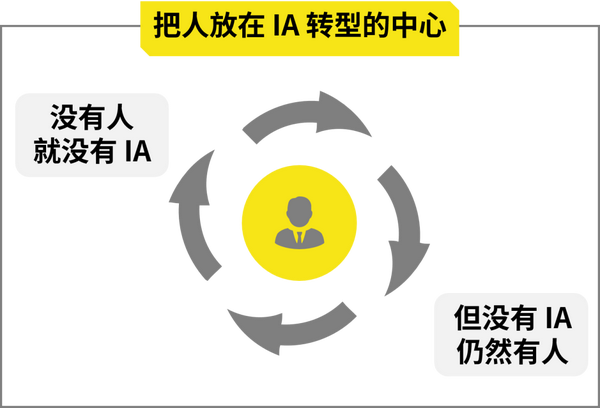 图解|智能自动化（IA）应用与优势 - 知乎