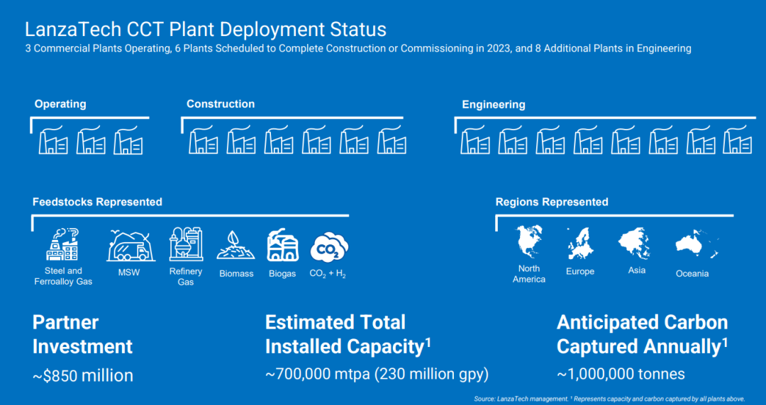 LanzaTech正式登陆纳斯达克，系首家碳捕获上市公司 - 知乎